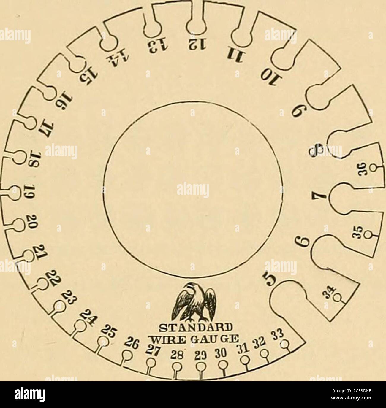 . A manual of mechanical dentistry and metallurgy . Standard Gage Plate ...