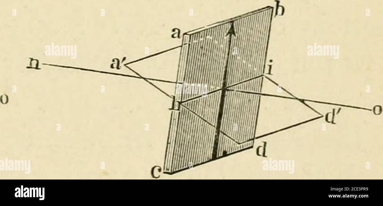 Ray light perpendicular hi-res stock photography and images - Alamy