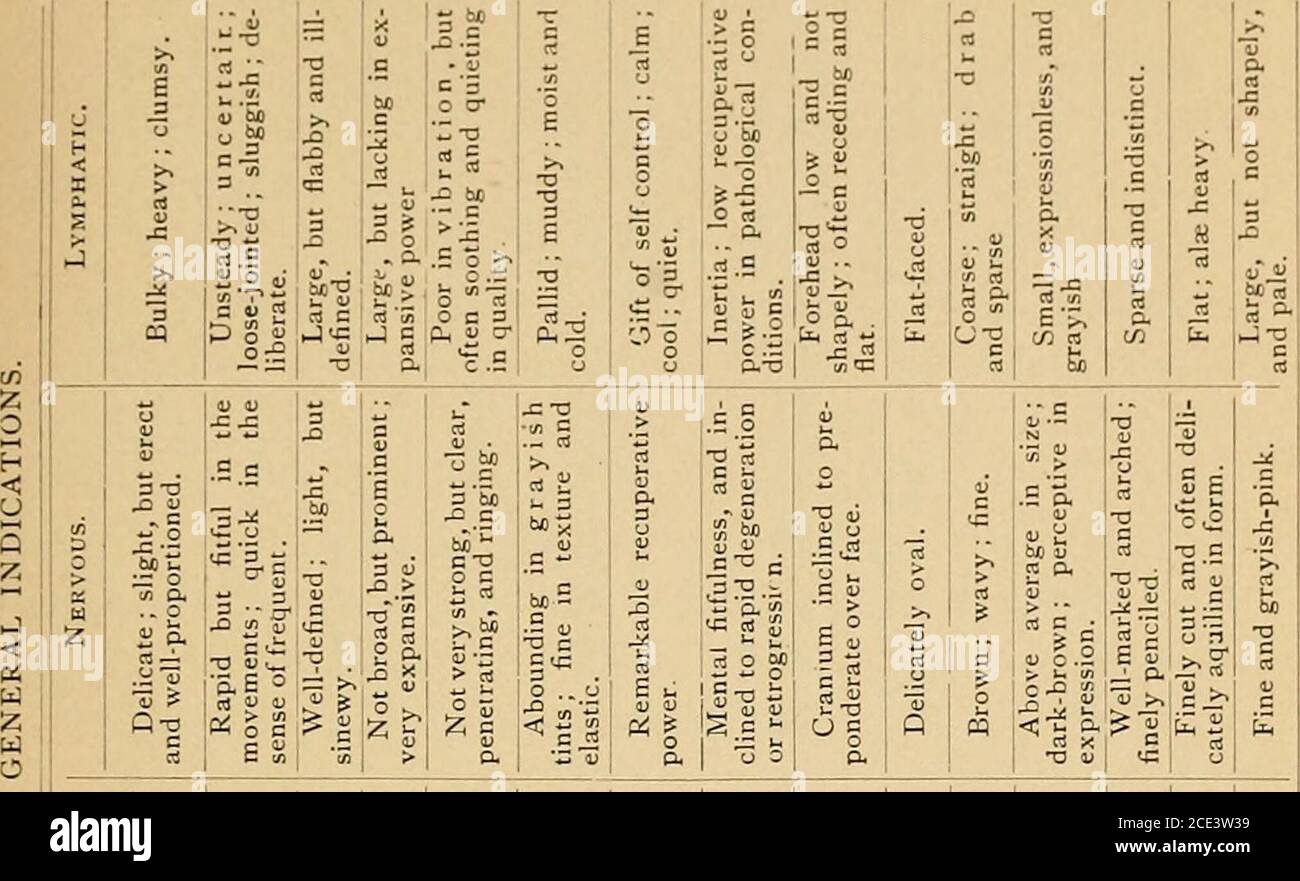 . A manual of mechanical dentistry and metallurgy . idual which assigns ...