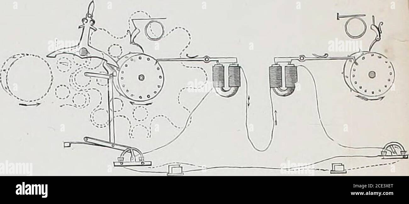 . The electric telegraph: was it invented by Professor Wheatston e ...