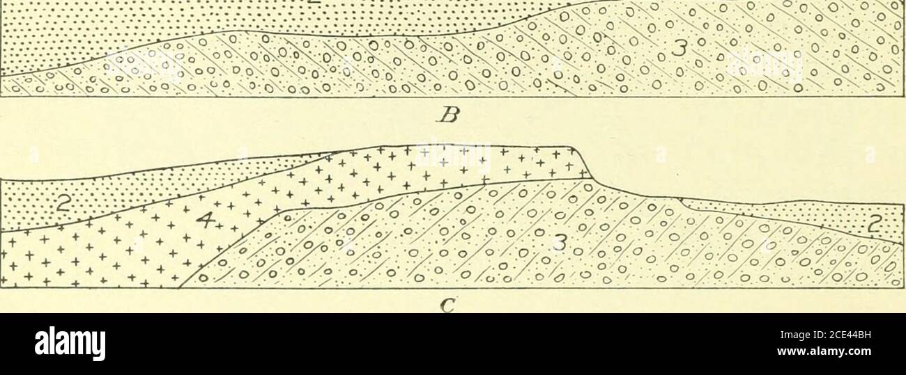 Bulletin of the United States Geological Survey--Pre-Cambrian Geology ...