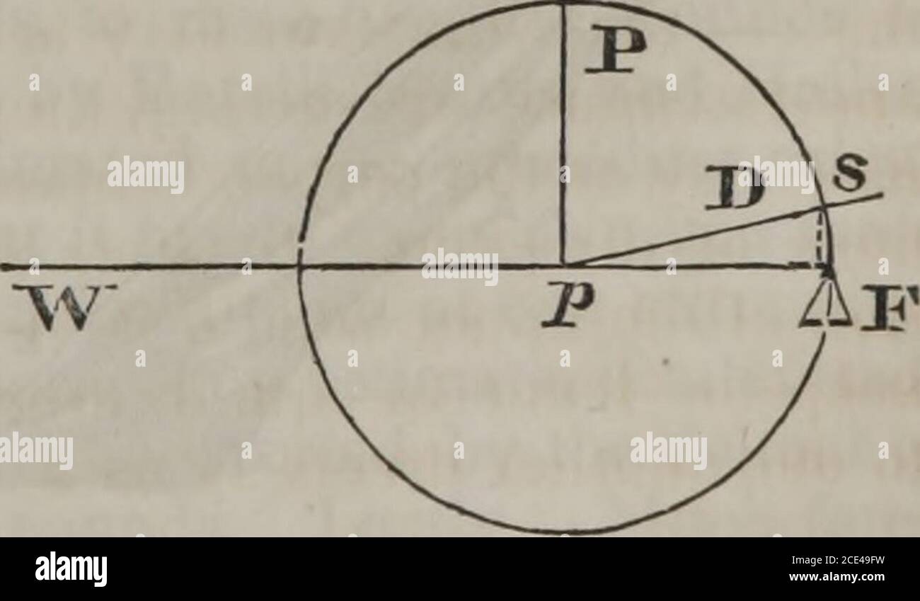 Fulcrum f hi-res stock photography and images - Alamy