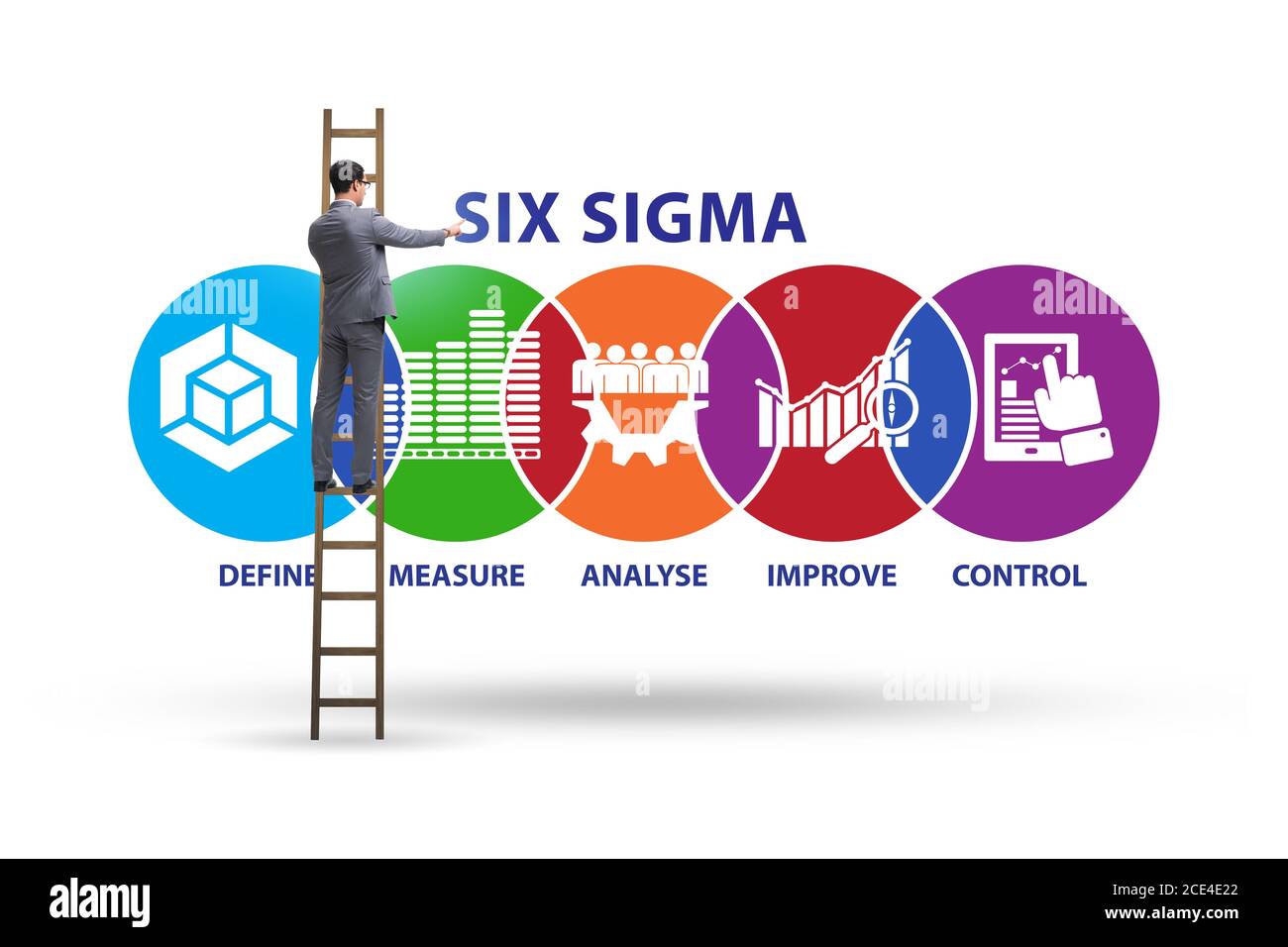 Concept of the Lean management with six sigma Stock Photo - Alamy