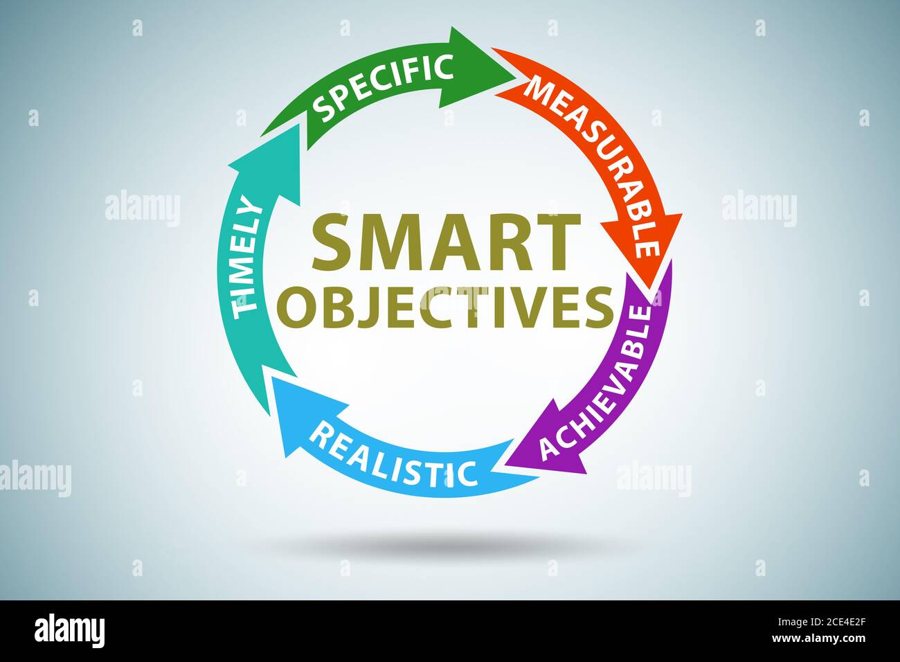 Concept of SMART objectives in the performance management Stock Photo ...