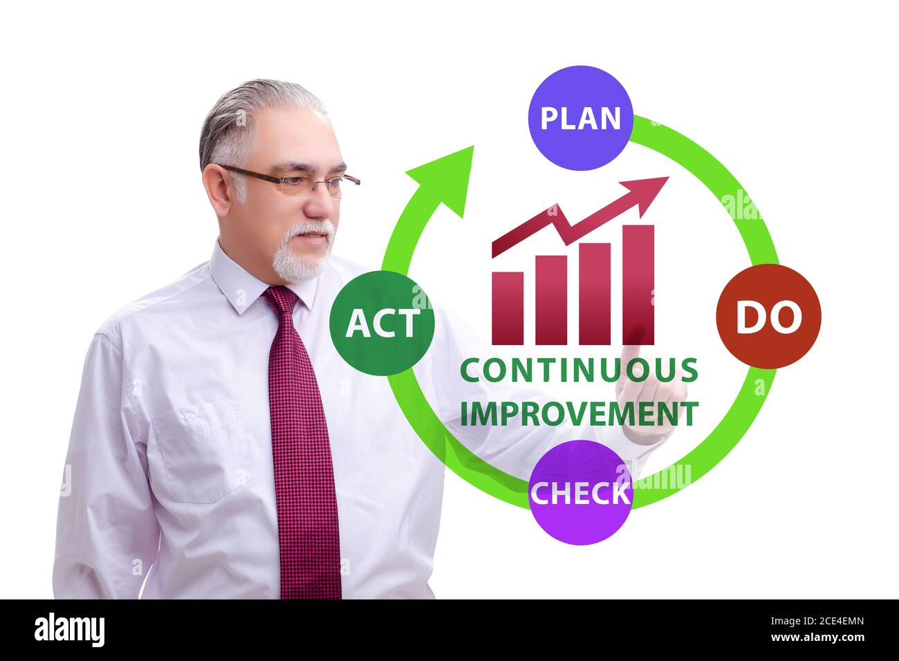 Continuous improvement concept in the business Stock Photo - Alamy