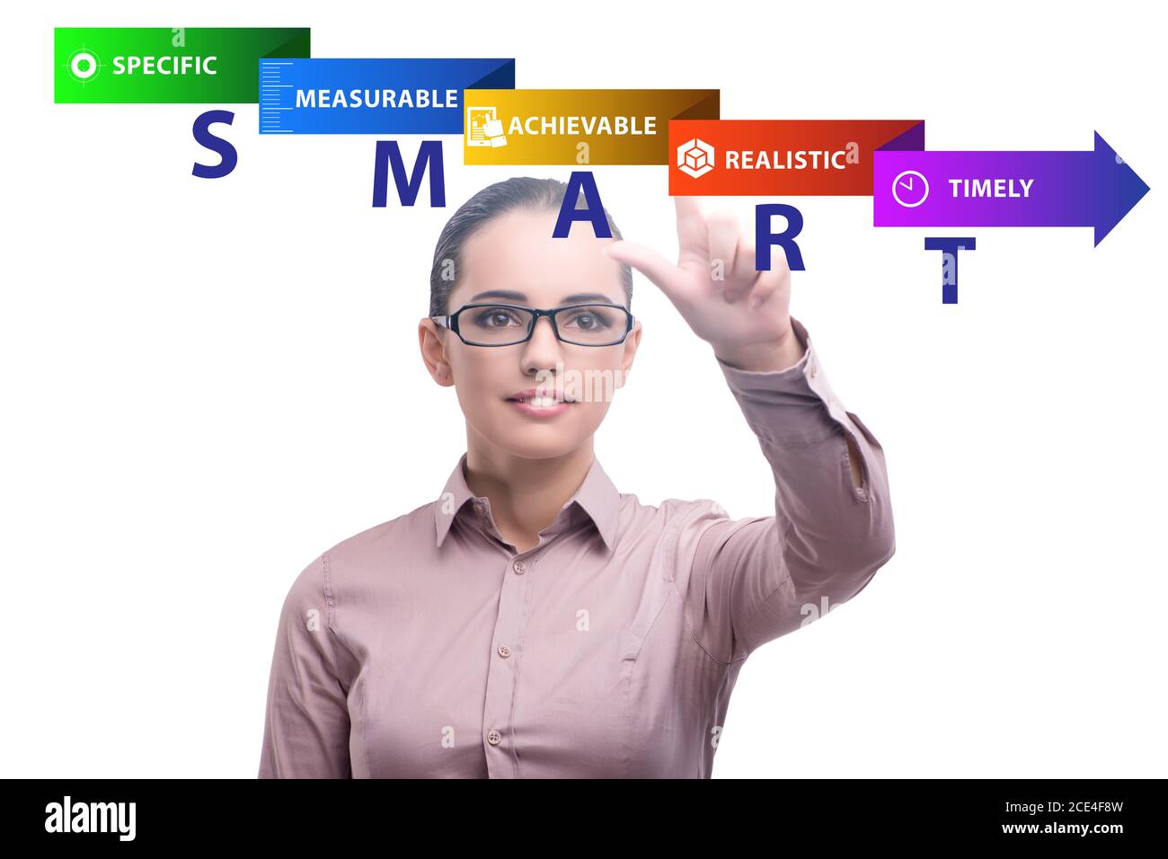 Concept of smart objectives in the performance management Stock Photo ...