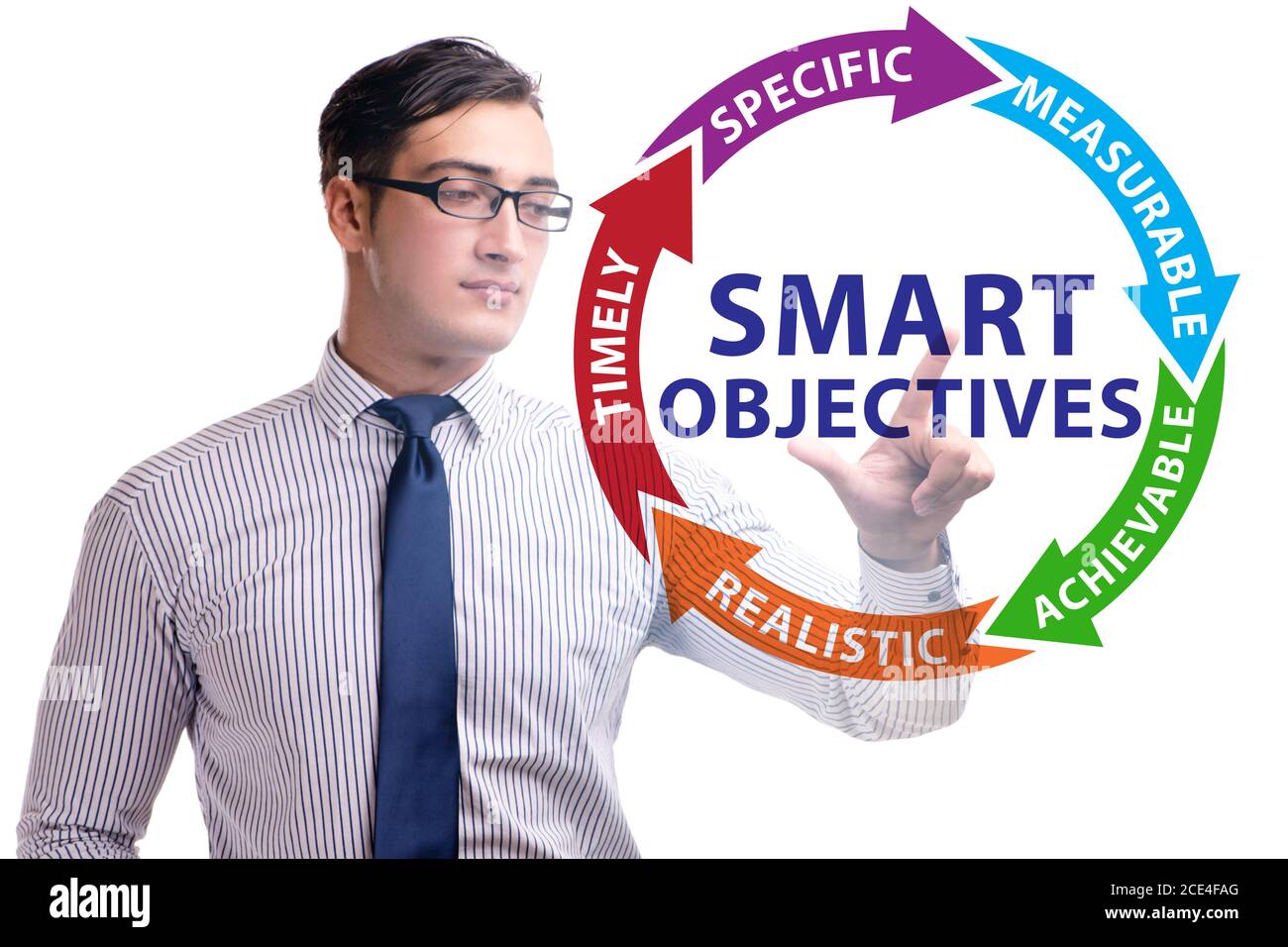 Concept of smart objectives in the performance management Stock Photo ...