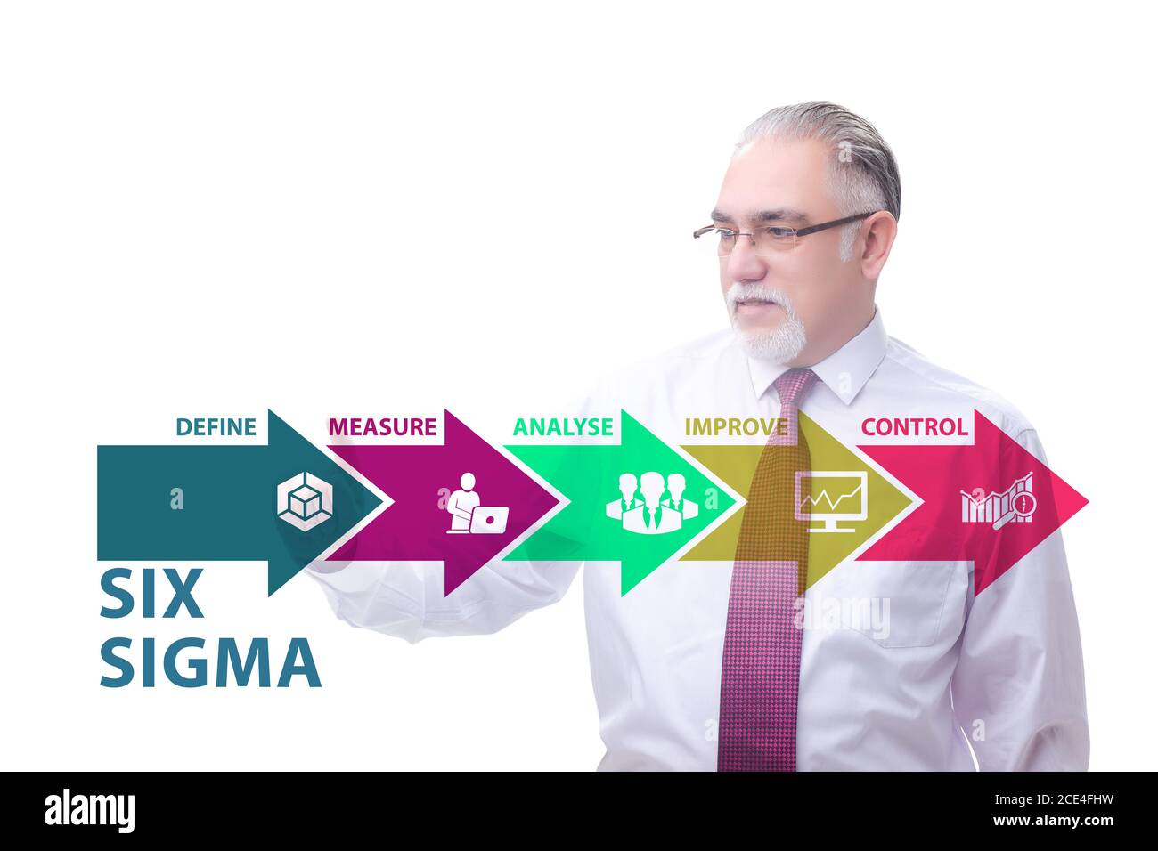 Concept of the Lean management with six sigma Stock Photo - Alamy