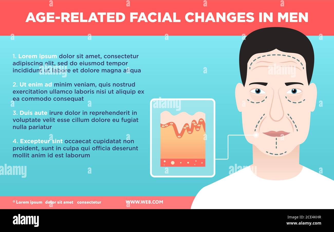 Older man facial changes Template for posters and banners Stock Vector ...