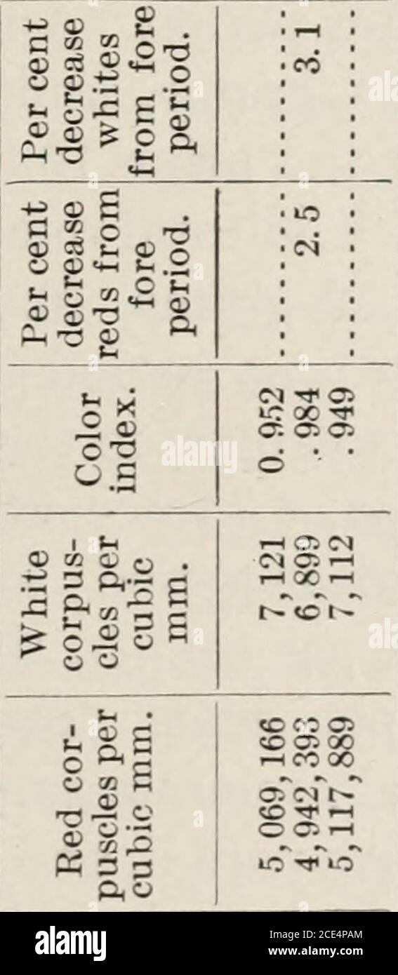 Influence of food preservatives and artificial colors on digestion and health