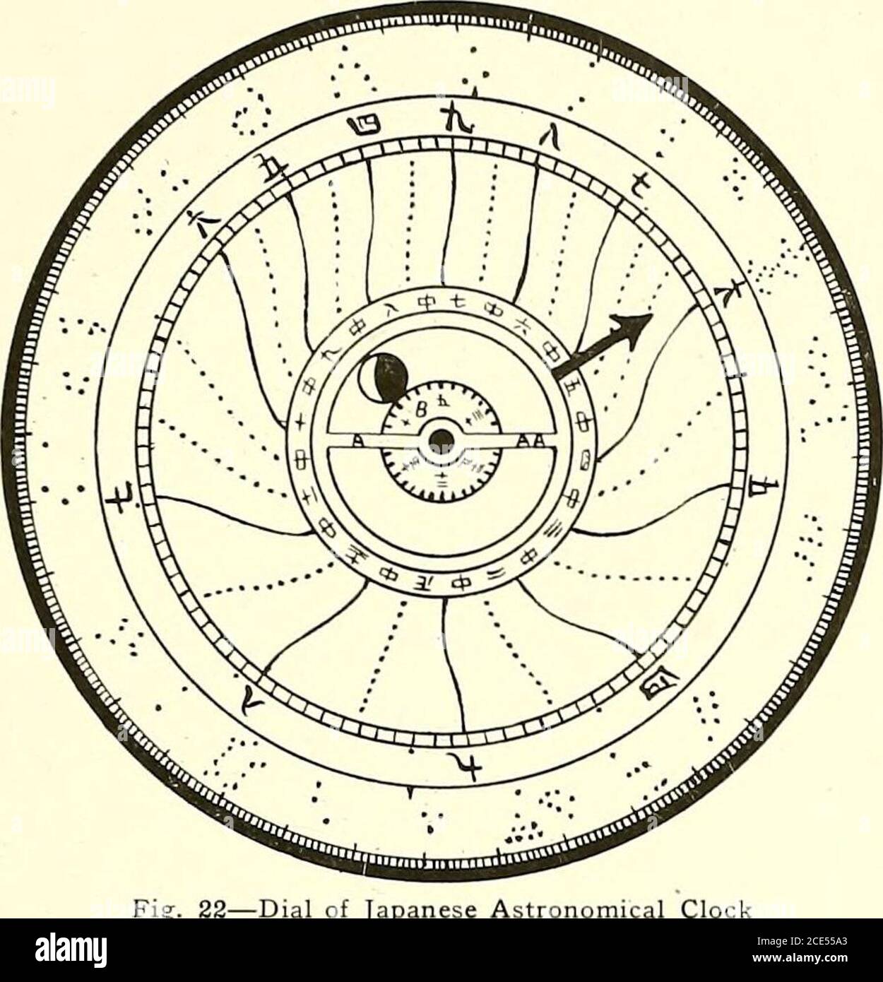 . Time and its measurement . often used instead of one. The clockhand ...