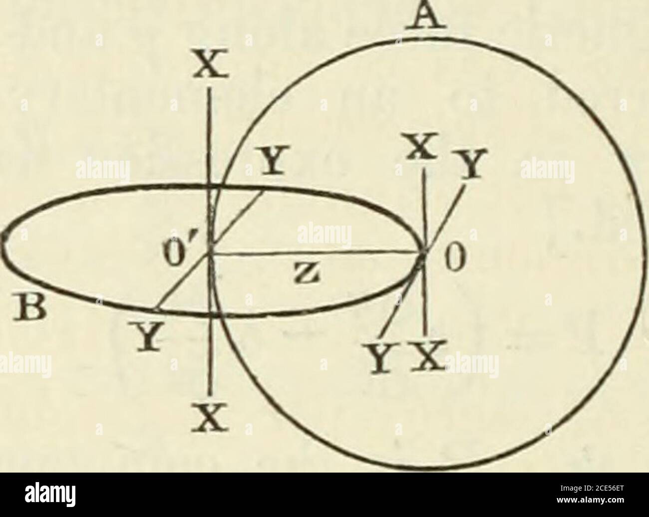 Axes x y z hi-res stock photography and images - Alamy