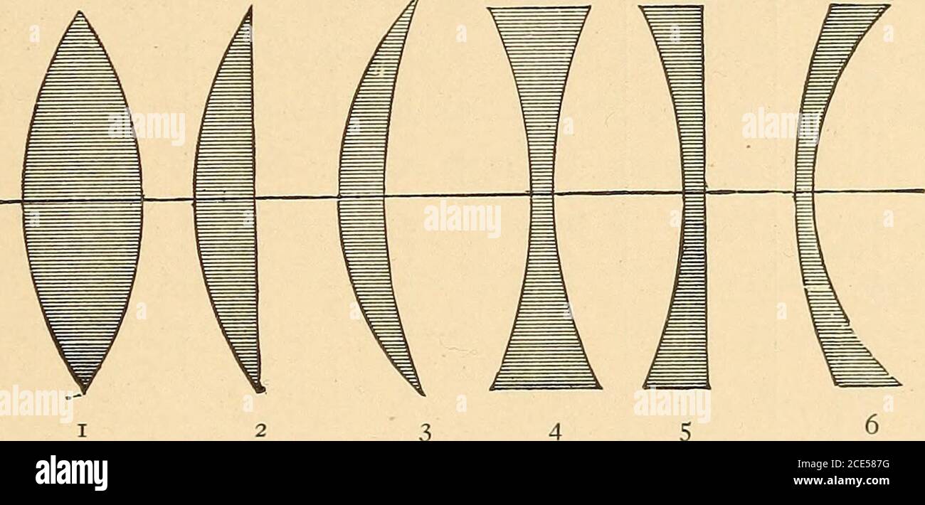 . Spectacles and eyeglasses, their forms, mounting, and proper ...