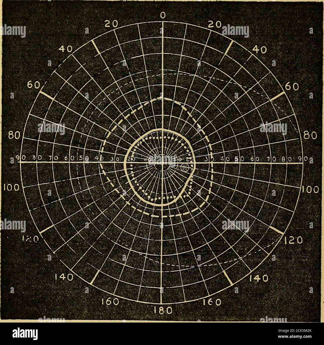 Visualacuity hi-res stock photography and images - Alamy