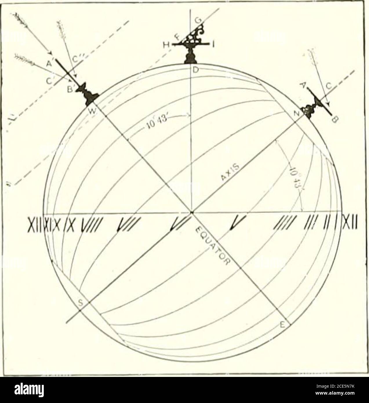 Noon mark sundial hi-res stock photography and images - Alamy