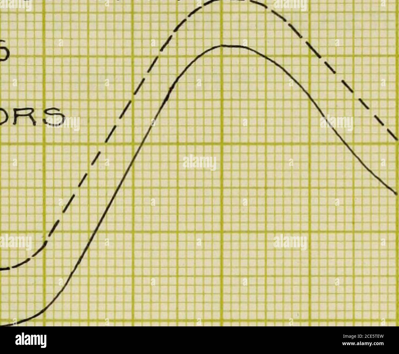 . Relative strength of sandstone and limestone concrete Stock Photo - Alamy