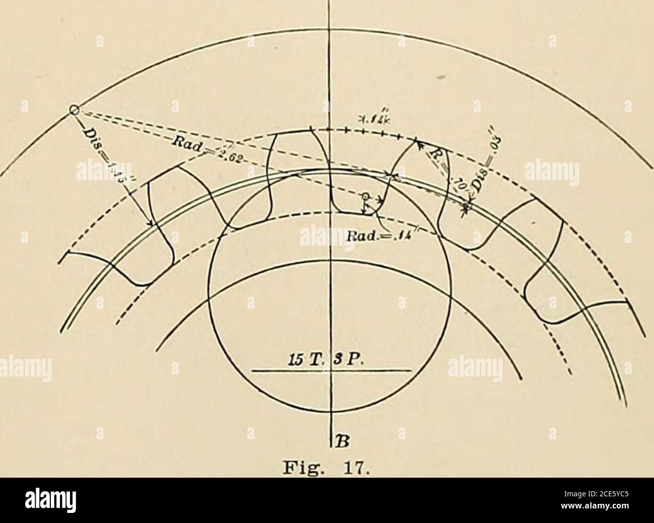 Pitch circle diameter hi-res stock photography and images - Alamy