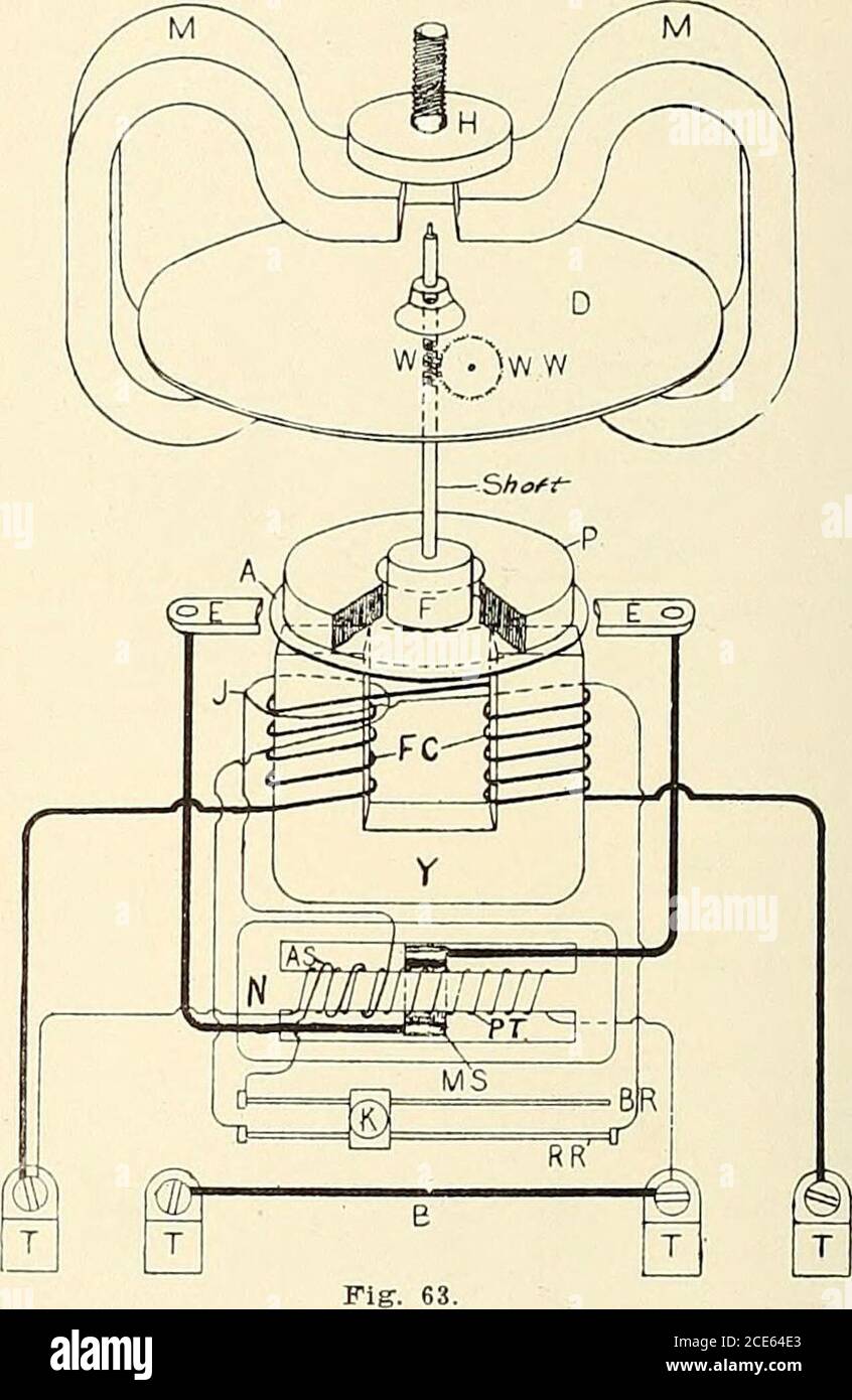 Alternating current meter hi-res stock photography and images - Alamy