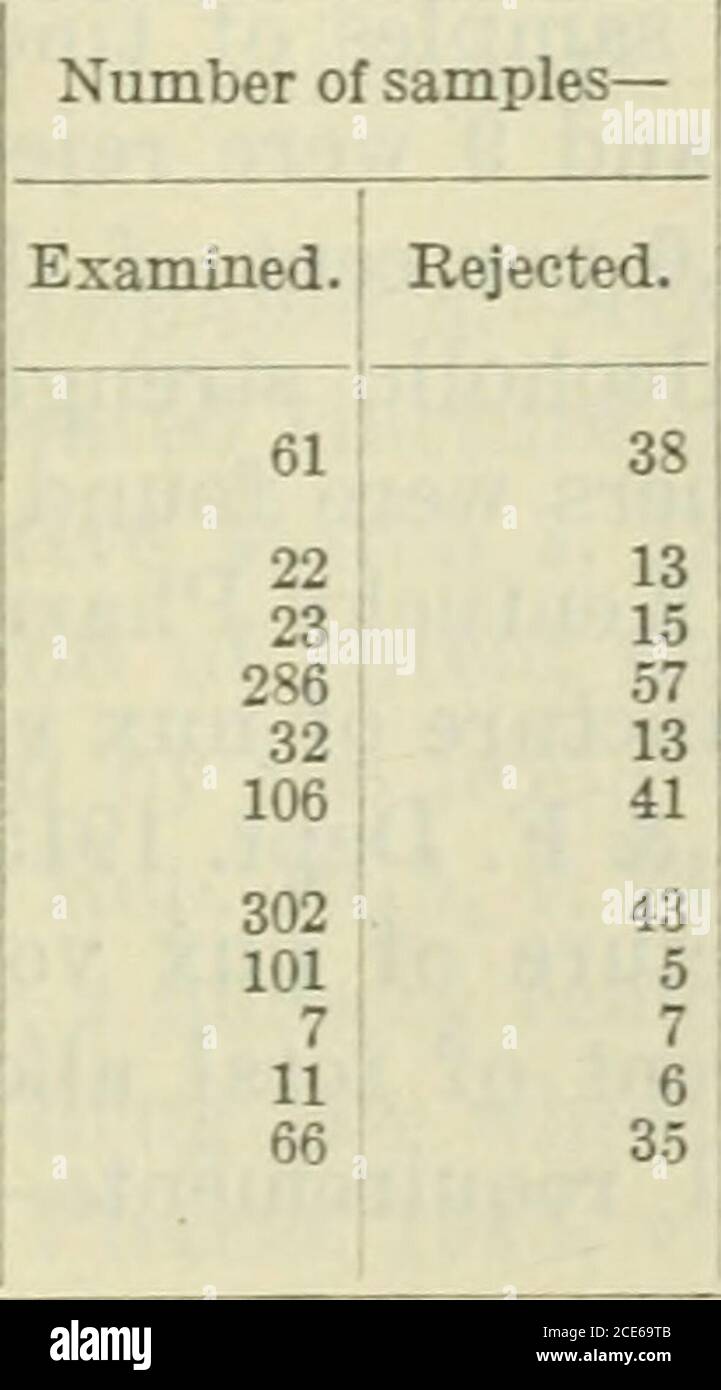 Stable iodine hi-res stock photography and images - Alamy