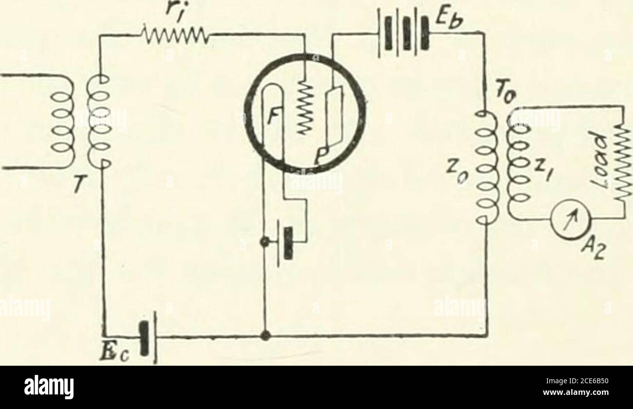 . The thermionic vacuum tube and its applications . , as will be ...