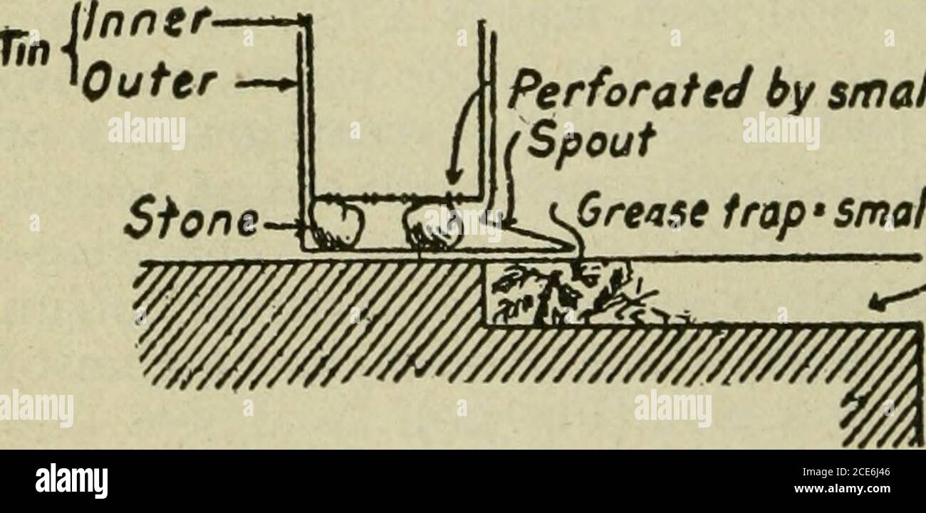 . Camps, billets, cooking . Fig. 20.—Grease-Trap for Camps. Perforated ...