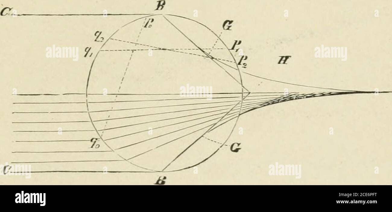 . A text-book of human physiology . rays oblique. The first case is the ...