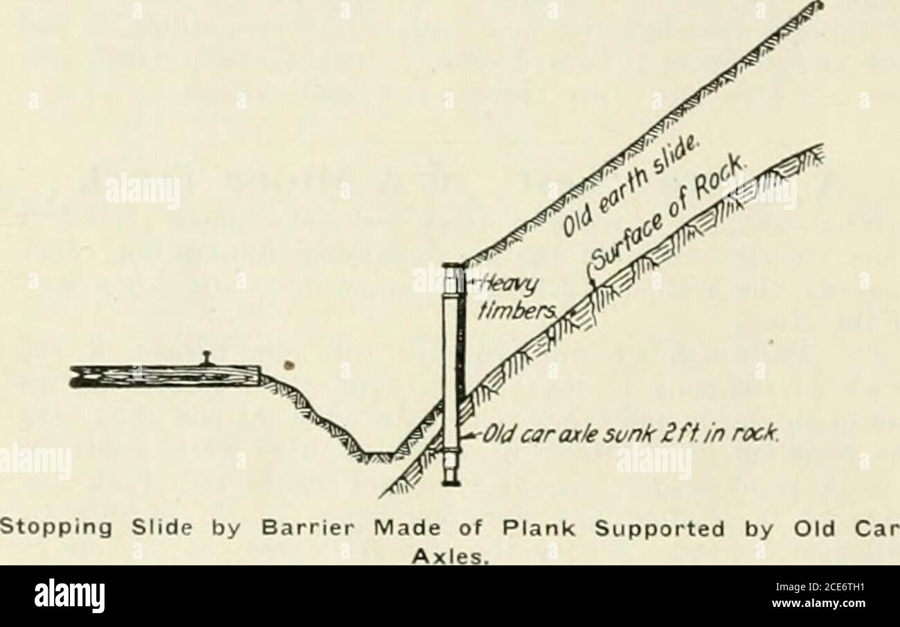 . Engineering and Contracting . nting Slide by Breaking Up Inclined ...