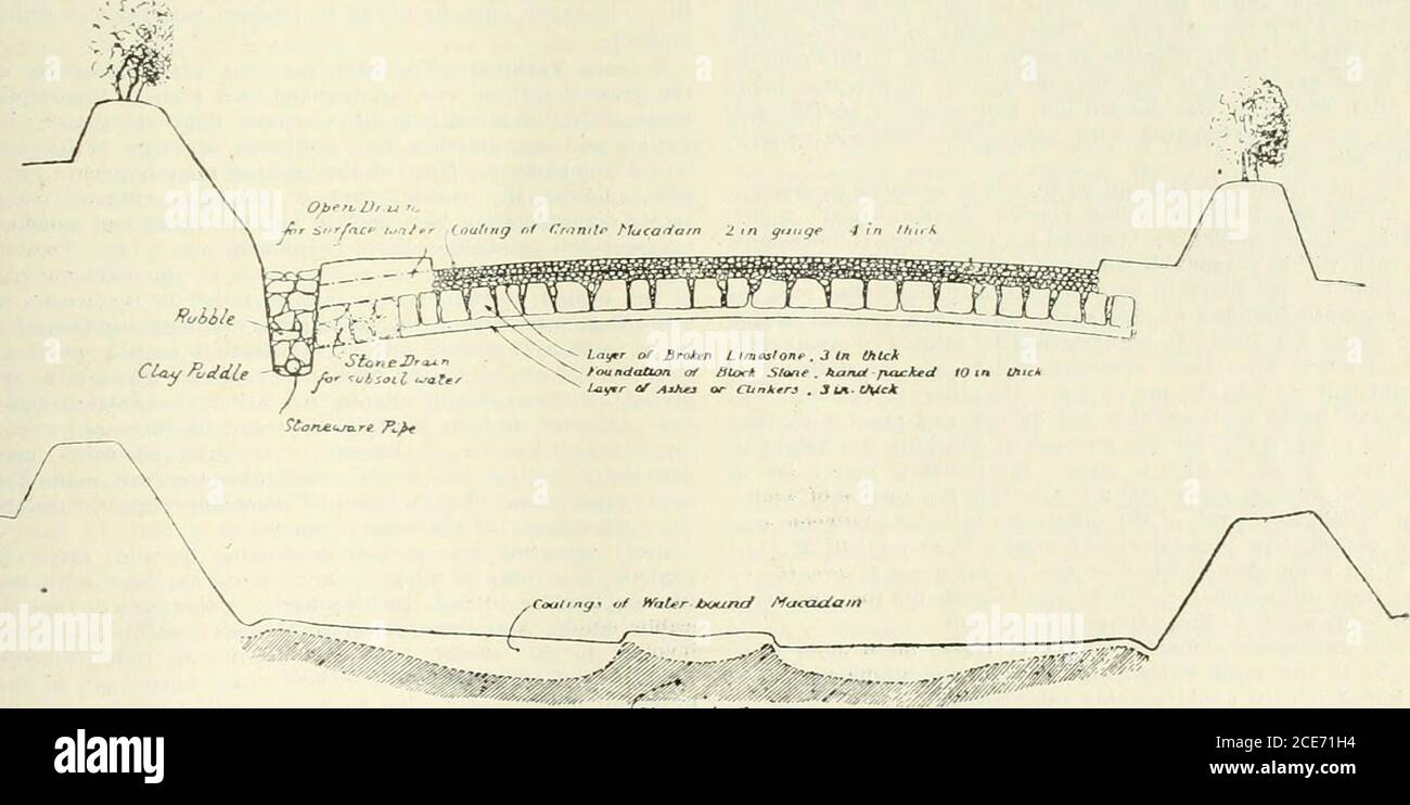 Drain outlets hi-res stock photography and images - Alamy