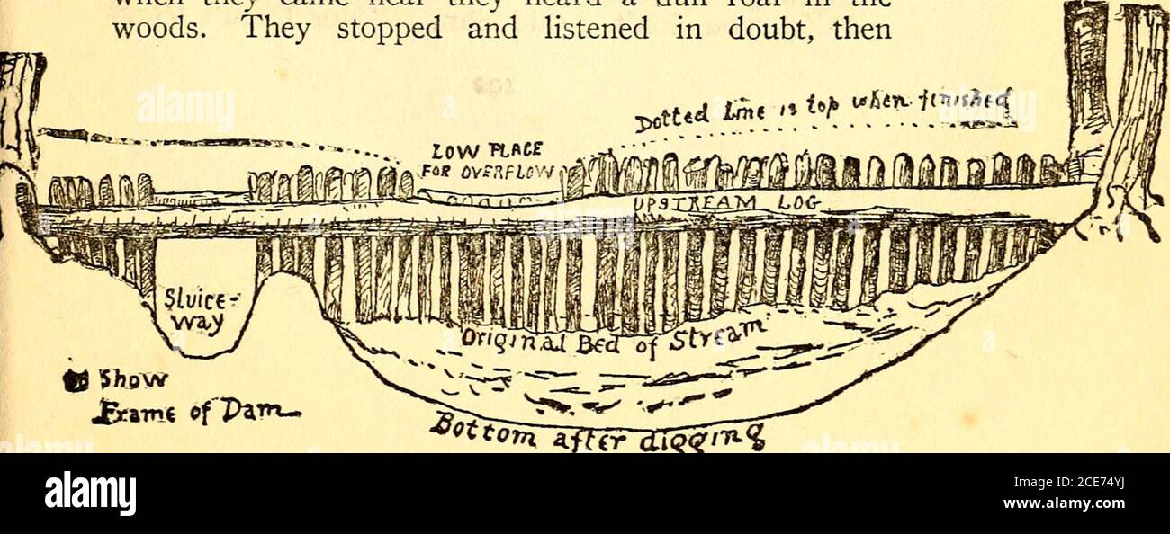 Trench form work hi-res stock photography and images - Alamy