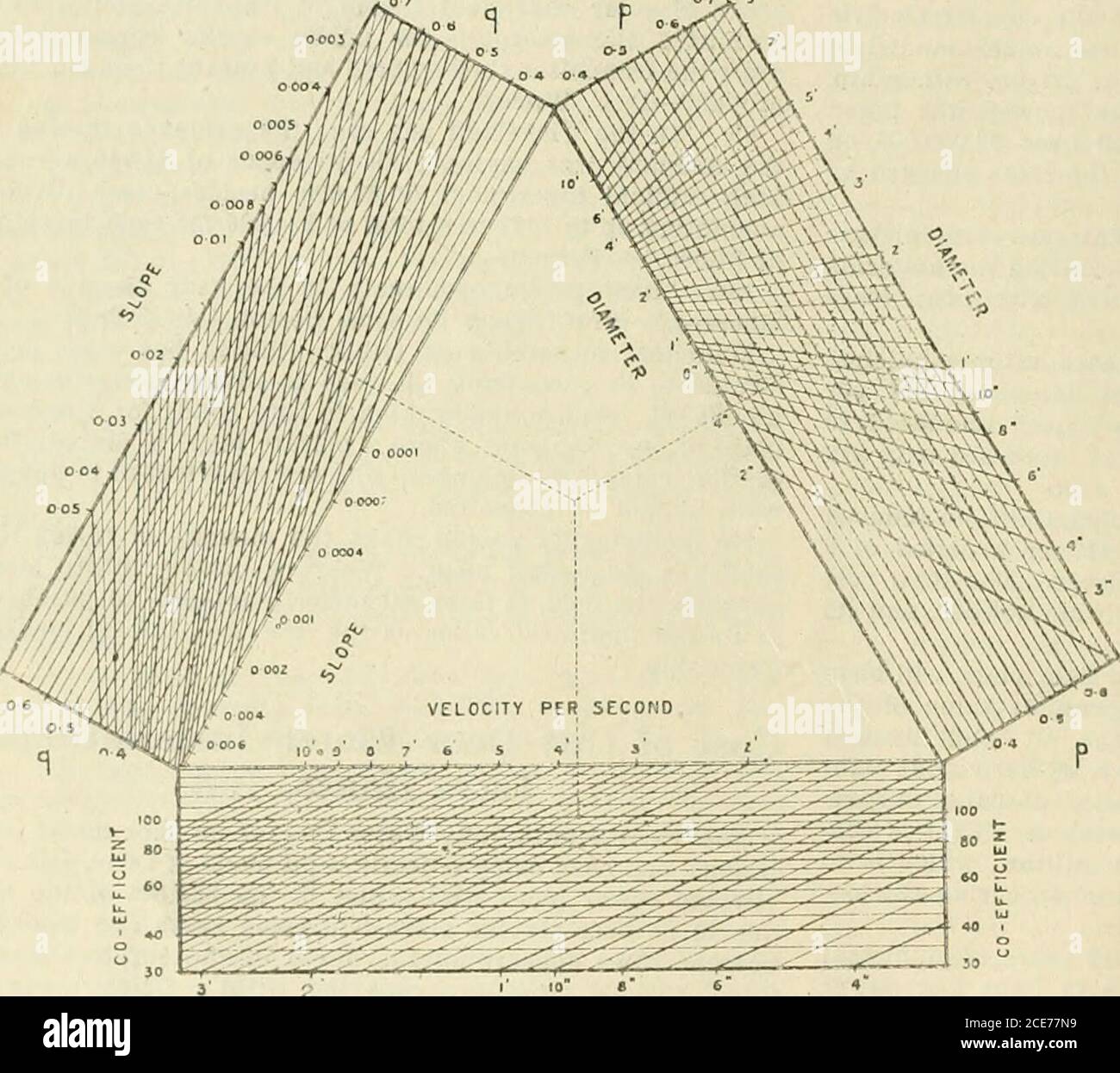 . Engineering and Contracting . inding the Sewerage Practice in the ...