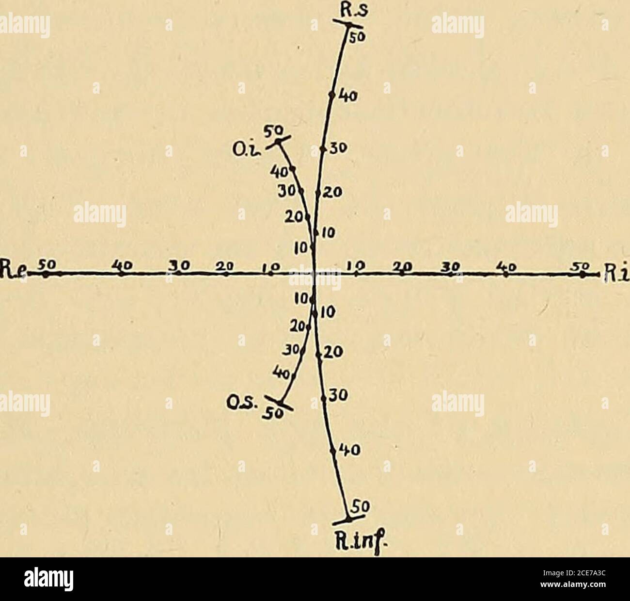 . A text-book of physiology : for medical students and physicians . in ...