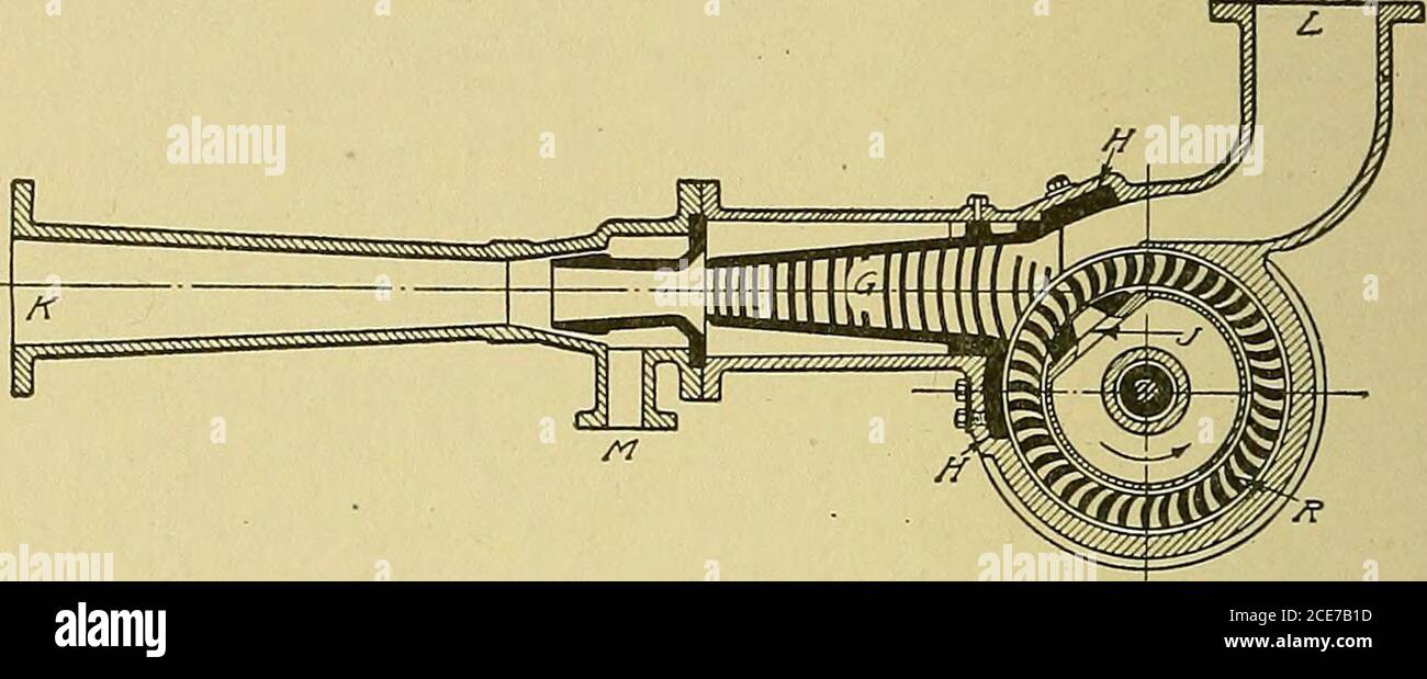 . Steam engines, a thorough and practical presentation of modern steam ...