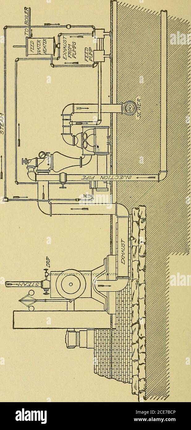. Steam engines, a thorough and practical presentation of modern steam ...