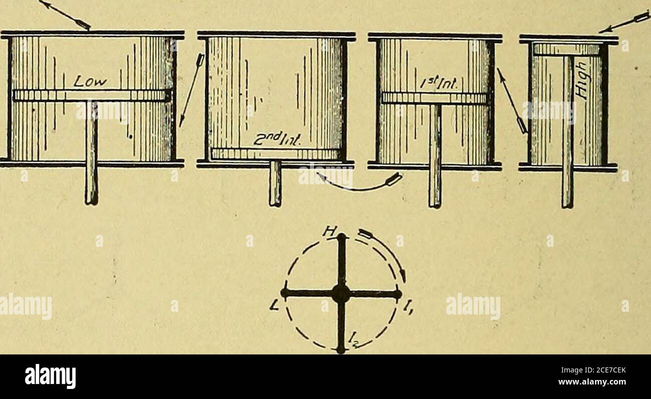 . Steam engines, a thorough and practical presentation of modern steam ...