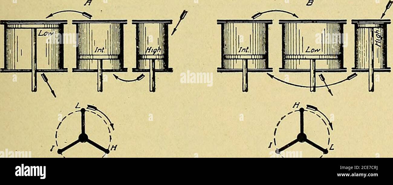 . Steam engines, a thorough and practical presentation of modern steam ...