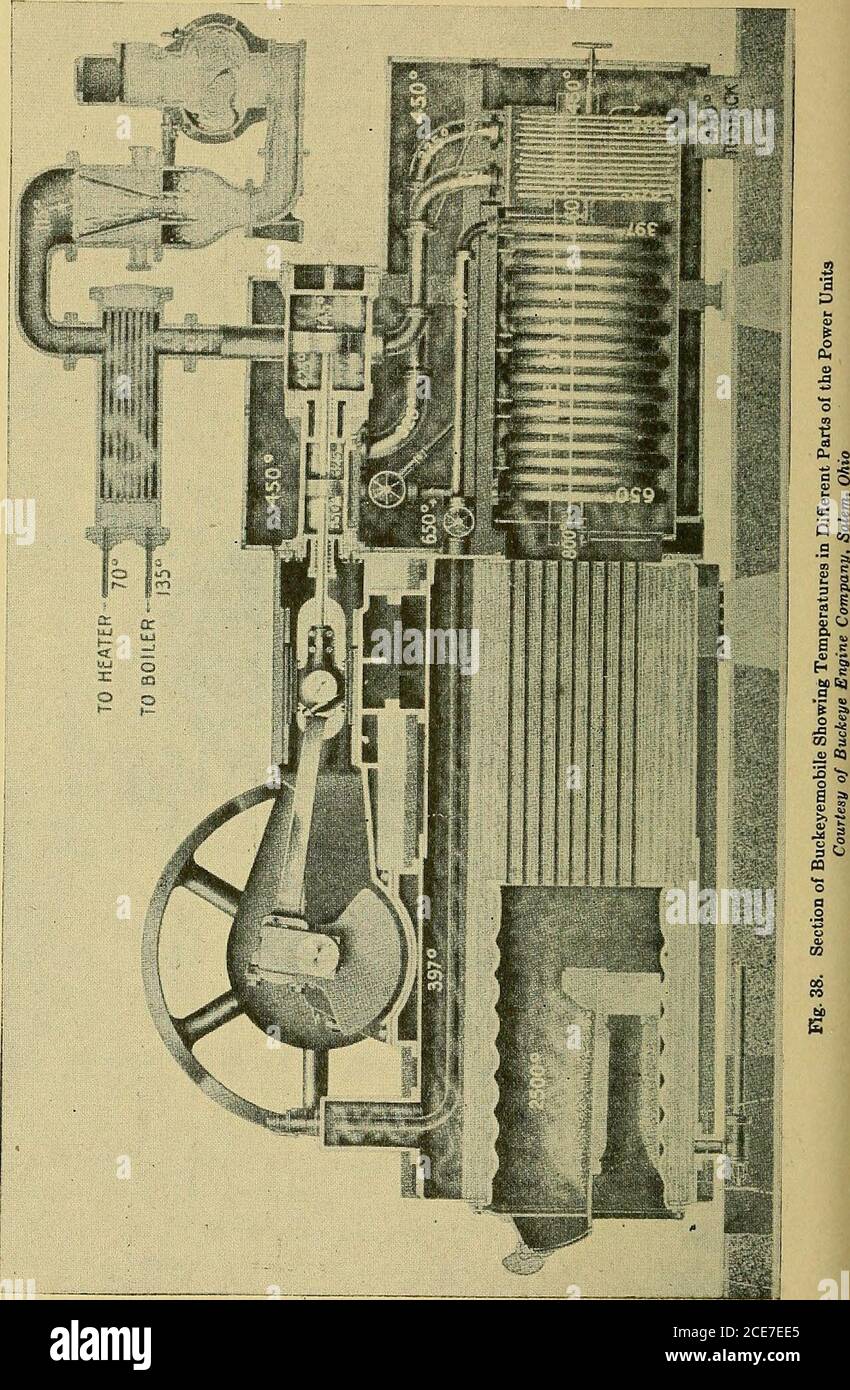 . Steam engines, a thorough and practical presentation of modern steam ...