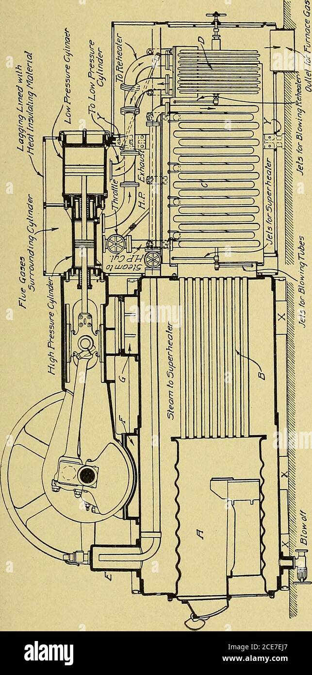 . Steam engines, a thorough and practical presentation of modern steam ...