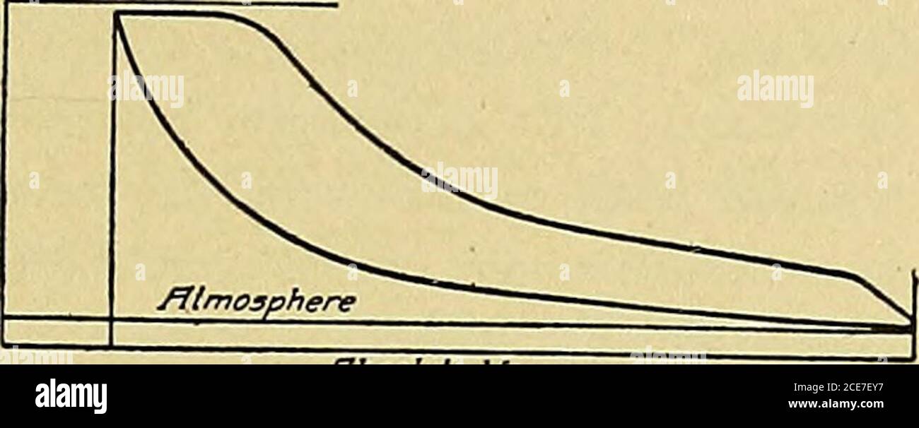 . Steam engines, a thorough and practical presentation of modern steam ...