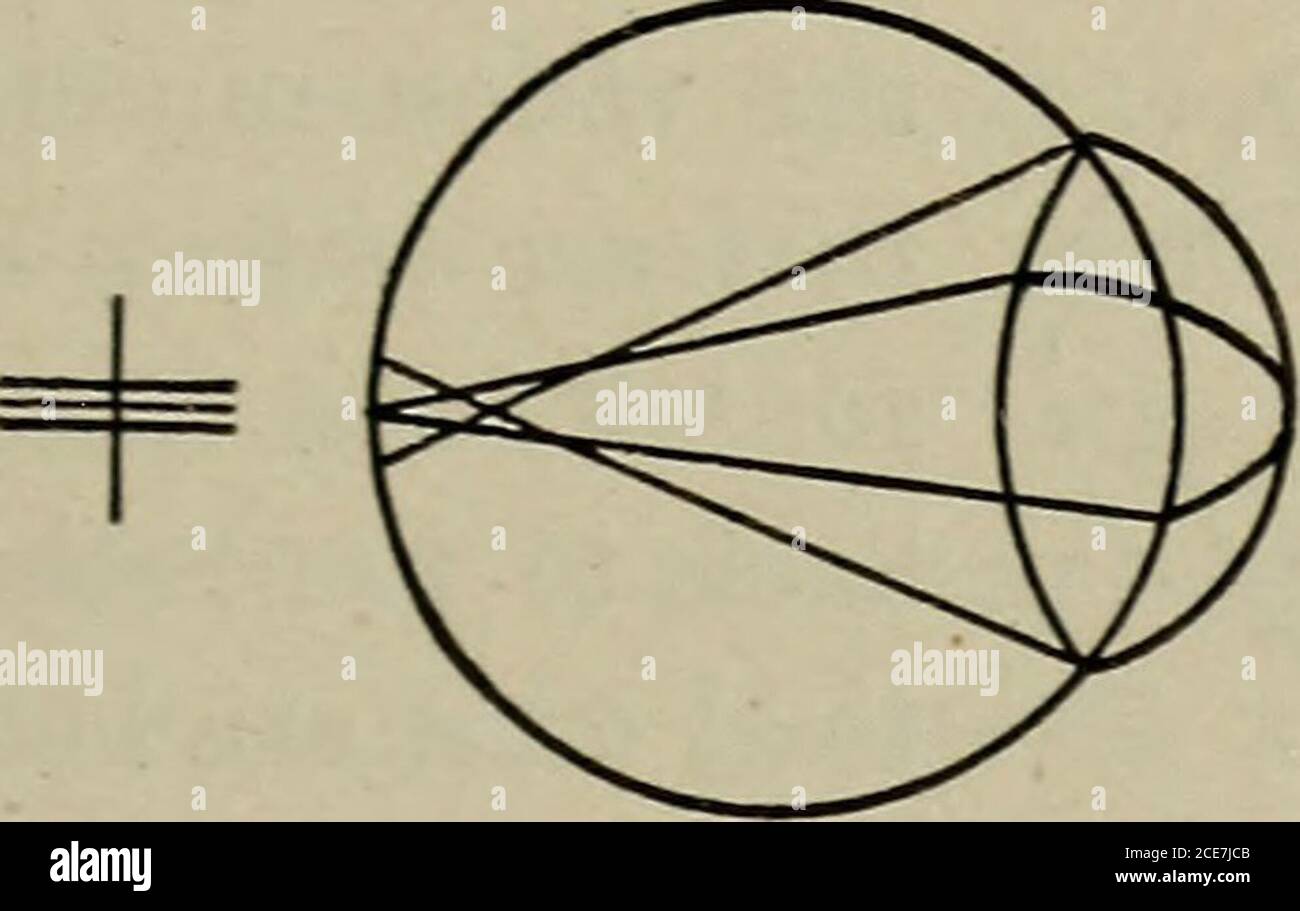 . Refraction and motility of the eye, with chapters on color blindness ...