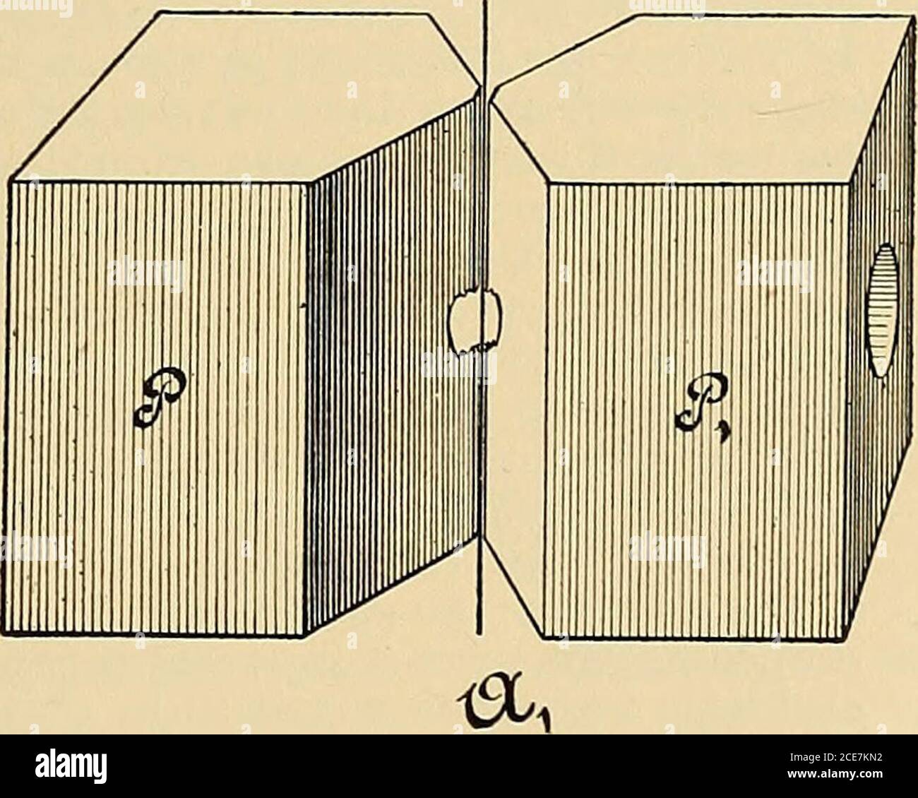 String galvanometer hi-res stock photography and images - Alamy