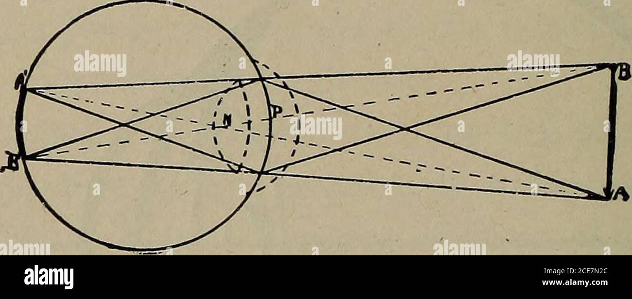 . Refraction and motility of the eye, with chapters on color blindness ...