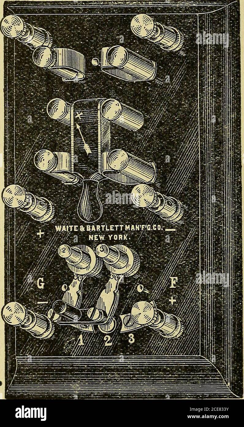 . The electro-therapeutics of gynaecology . nicand faradic currents for ...