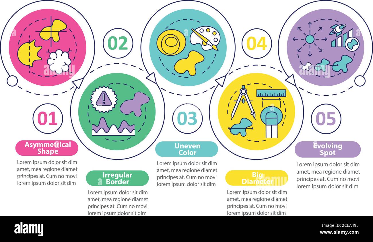 Melanoma ABCDE symptoms vector infographic template. Asymmetrical shape ...