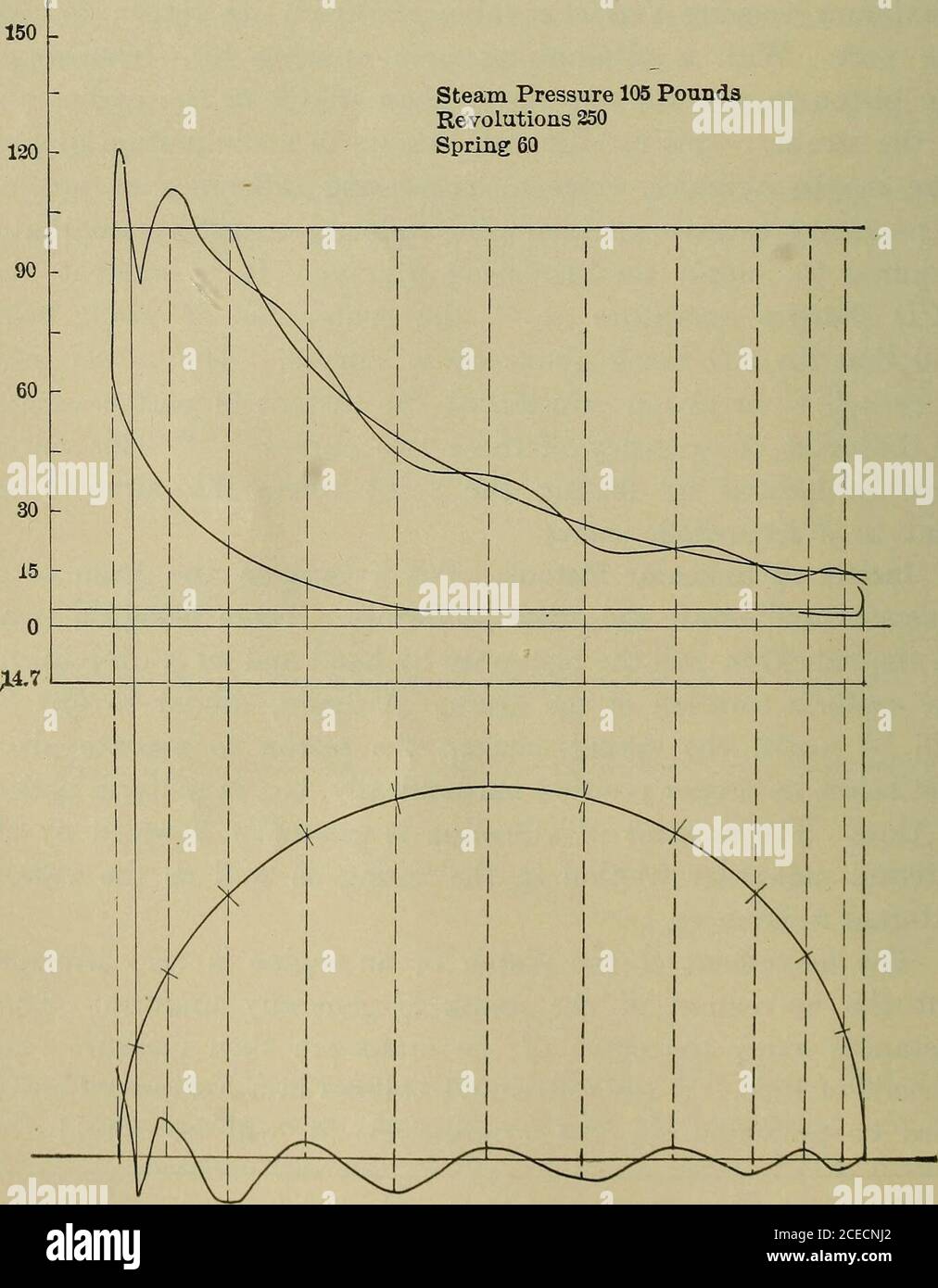 Steam indicator cards hi-res stock photography and images - Alamy