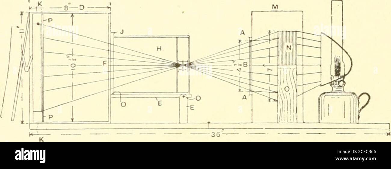 Magnesium lamp hi-res stock photography and images - Alamy