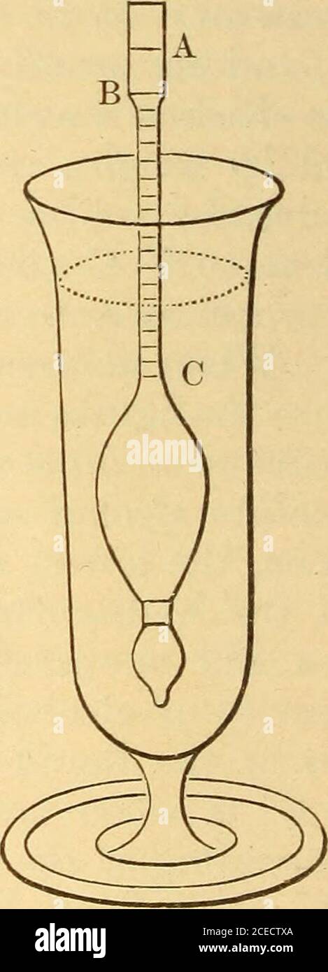 Pycnometer hi-res stock photography and images - Alamy