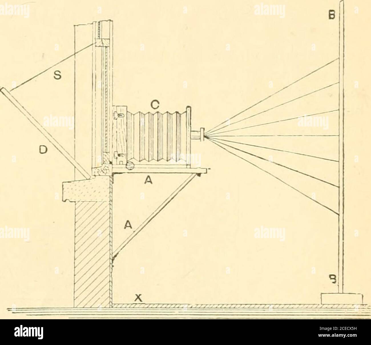 Box form plate camera hi-res stock photography and images - Alamy