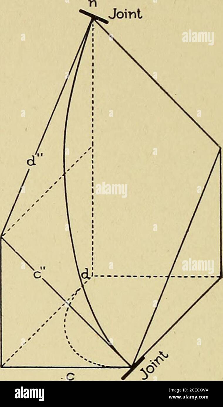 Inclined plan view hi-res stock photography and images - Alamy