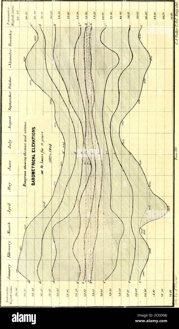 Indian one hun hi-res stock photography and images - Alamy