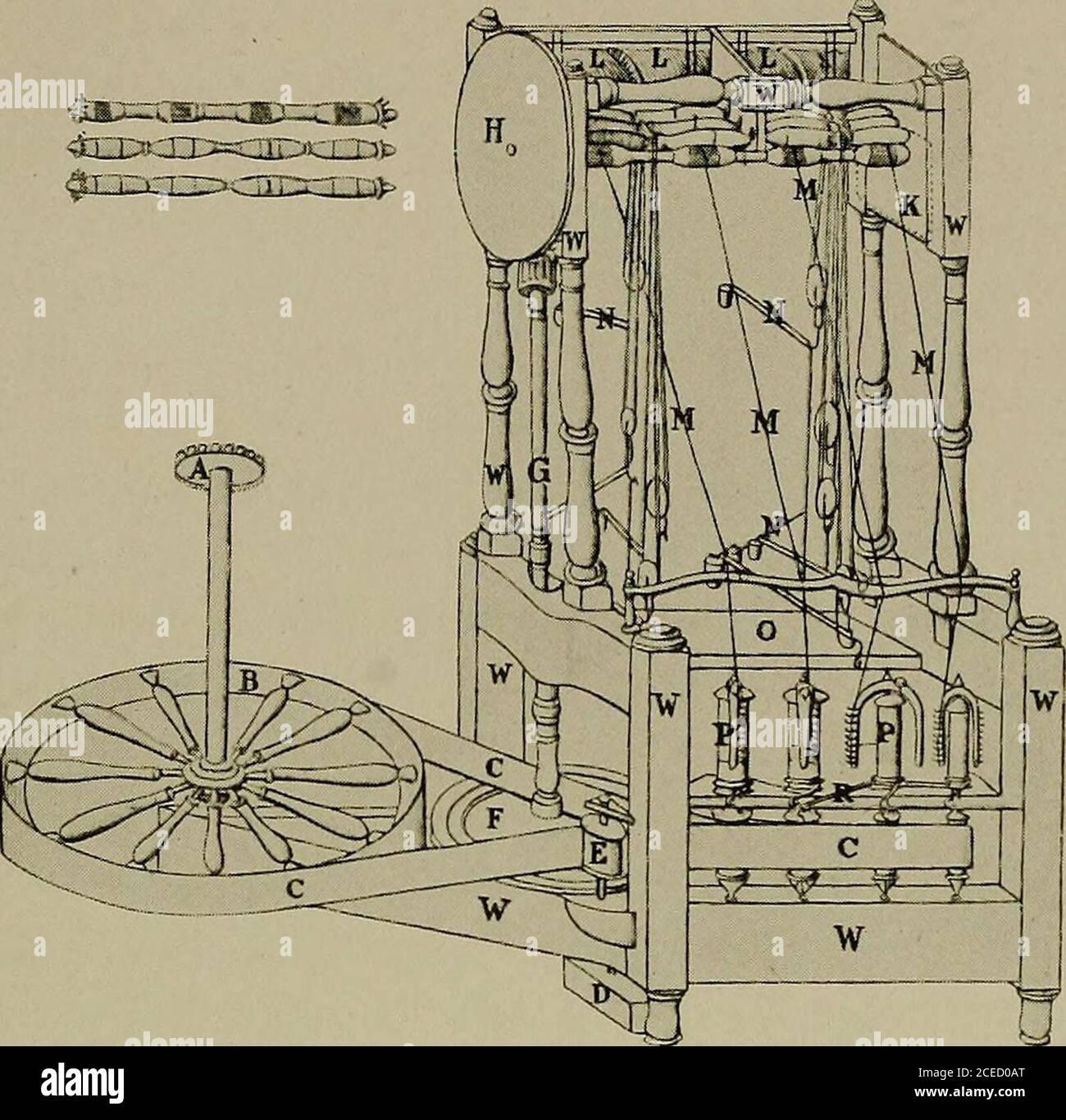 . The story of textiles; a bird's-eye view of the history of the ...